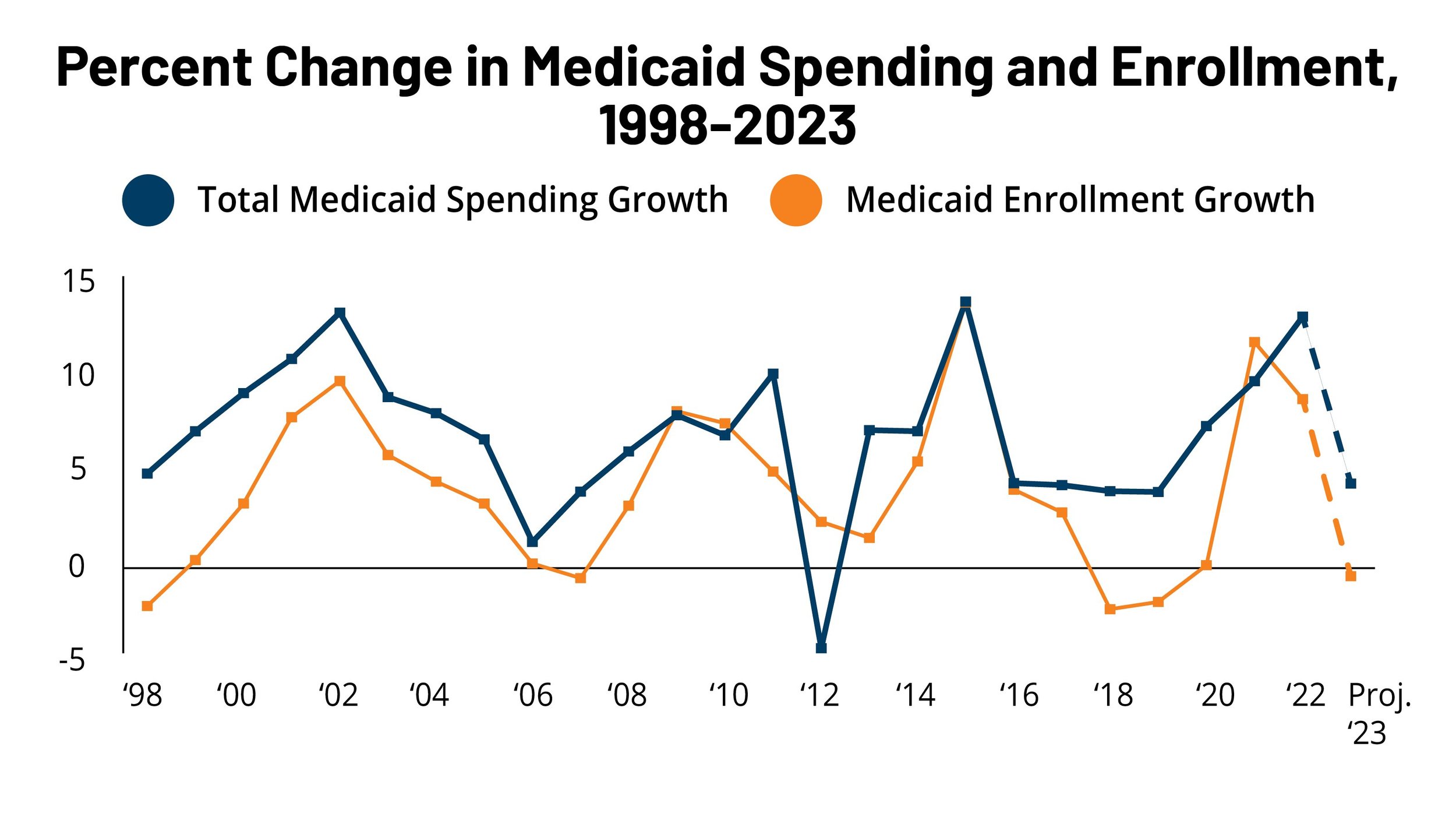 How To Avoid The Medicaid 5 Year Lookback - Bryan J. Nappa